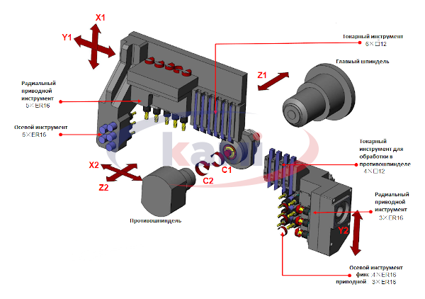 Автомат продольного точения SOWIN SZ-206F - купить по доступным ценам с ...